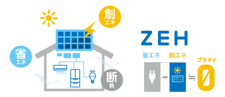 ZEH 断熱性・省エネ性